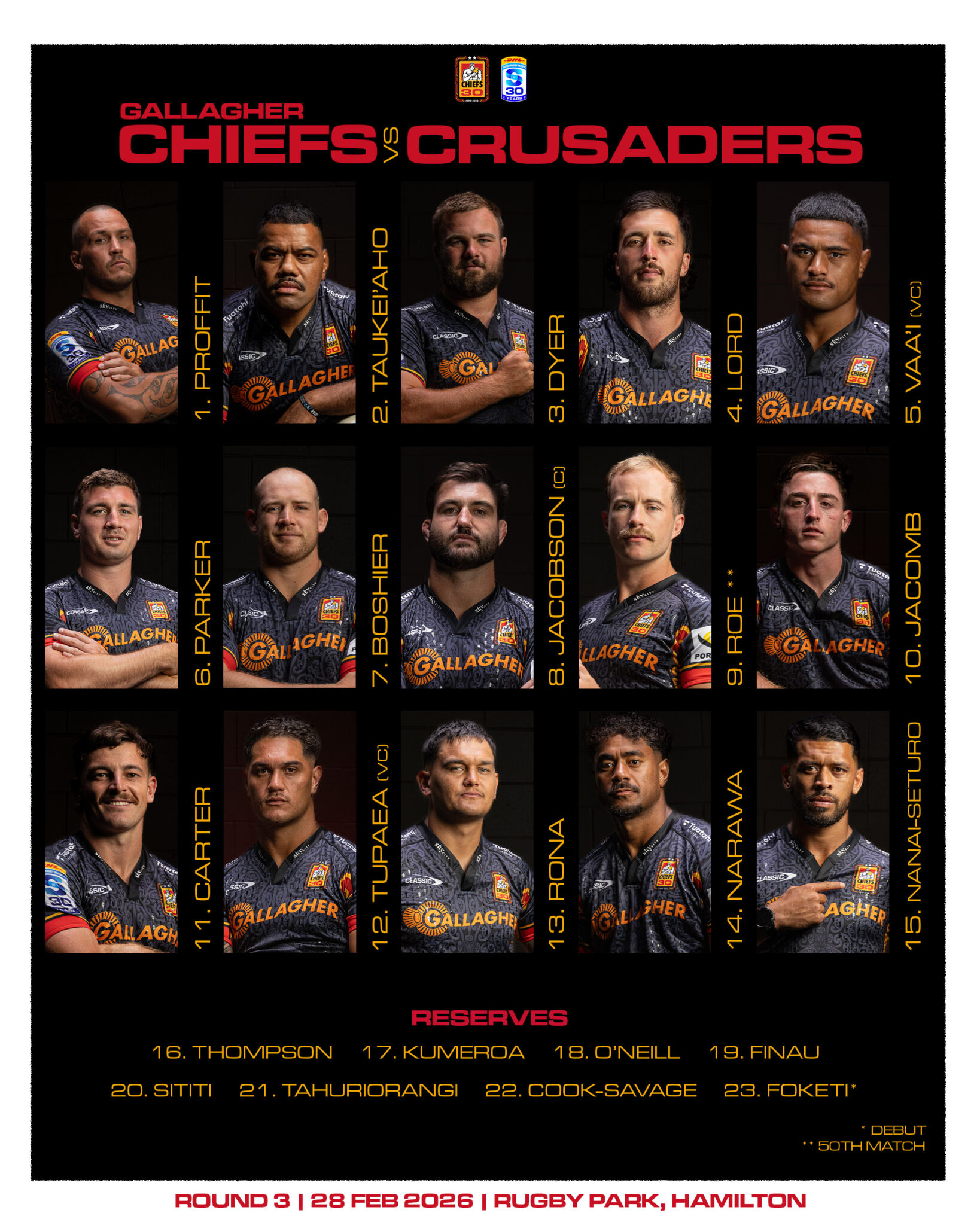 All Blacks heavy Gallagher Chiefs to tackle Crusaders - Chiefs